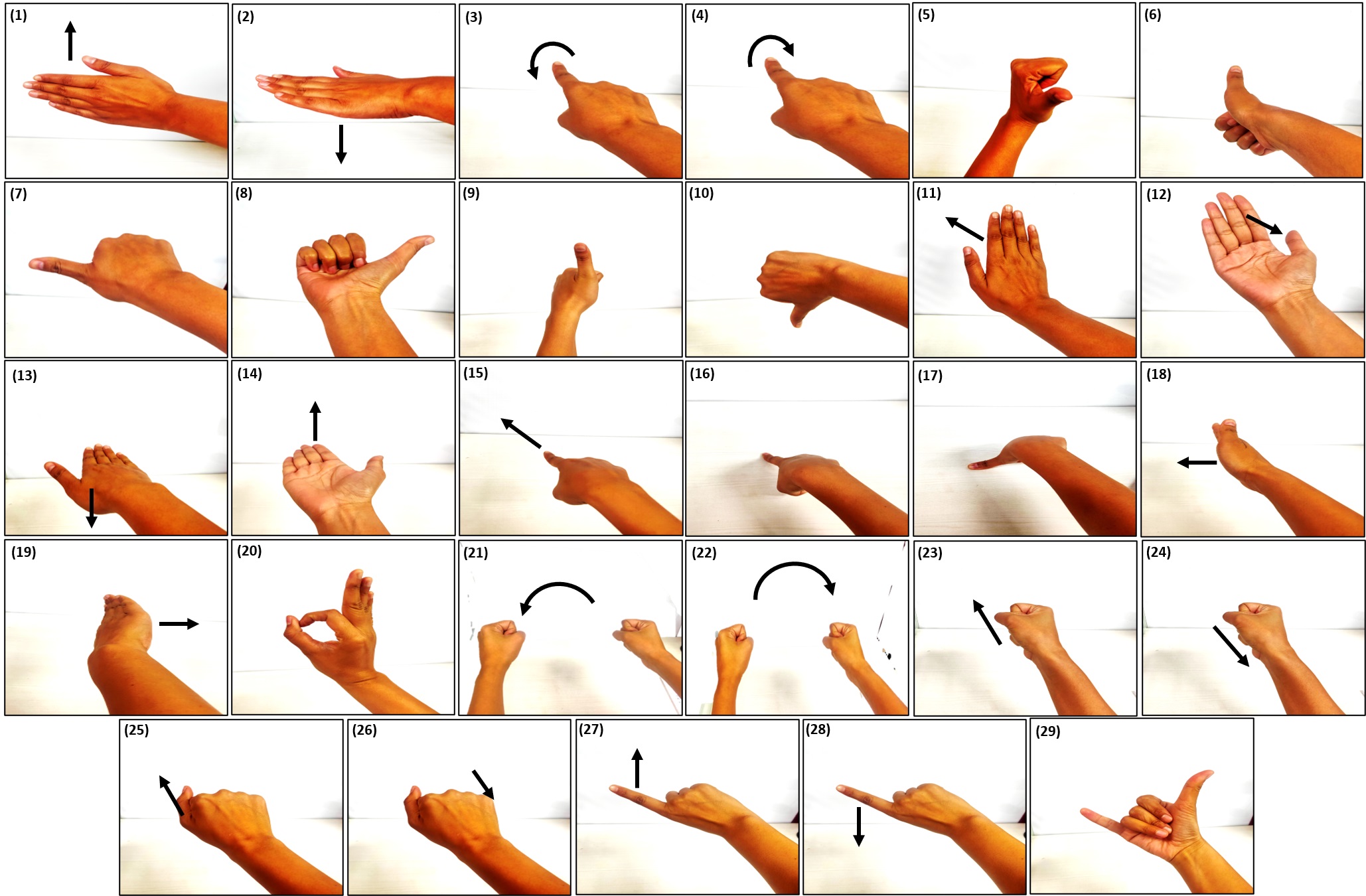 EgoFormer: Ego-Gesture Classification in Context of Autonomous Driving | Egoformer_GesRec
